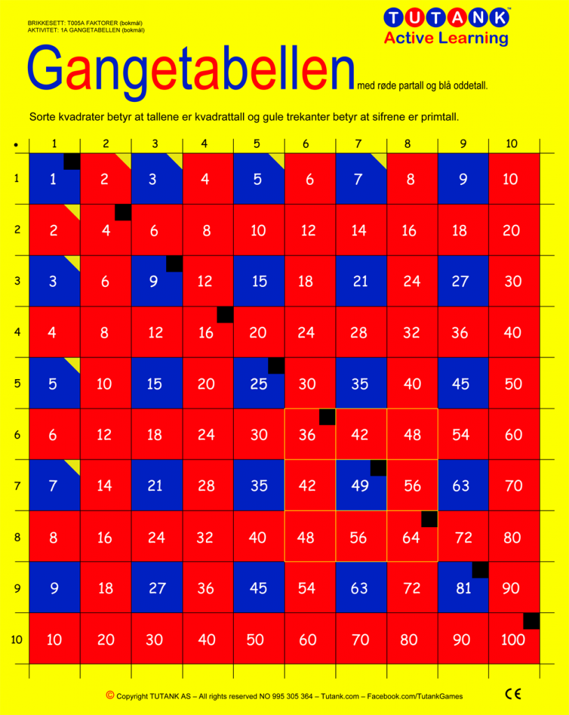 Aktivitet nr. 1A: Gangetabellen med faktorene på brikkene og produktene ...